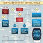 The 1950 Census Is Coming! Are You Ready? – TNGenWeb Blog